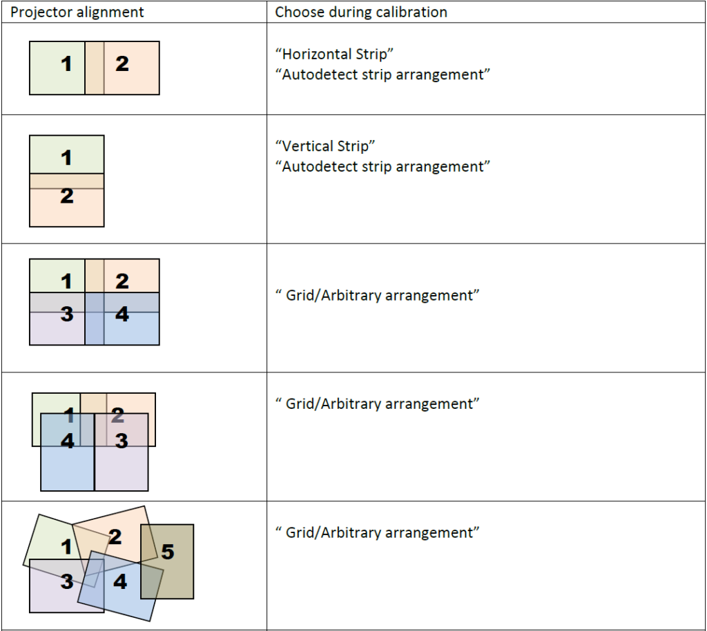 Projector setup/ alignment – Legacy Helpdesk