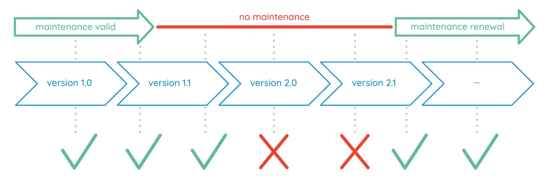 Software Maintenance – Legacy Helpdesk