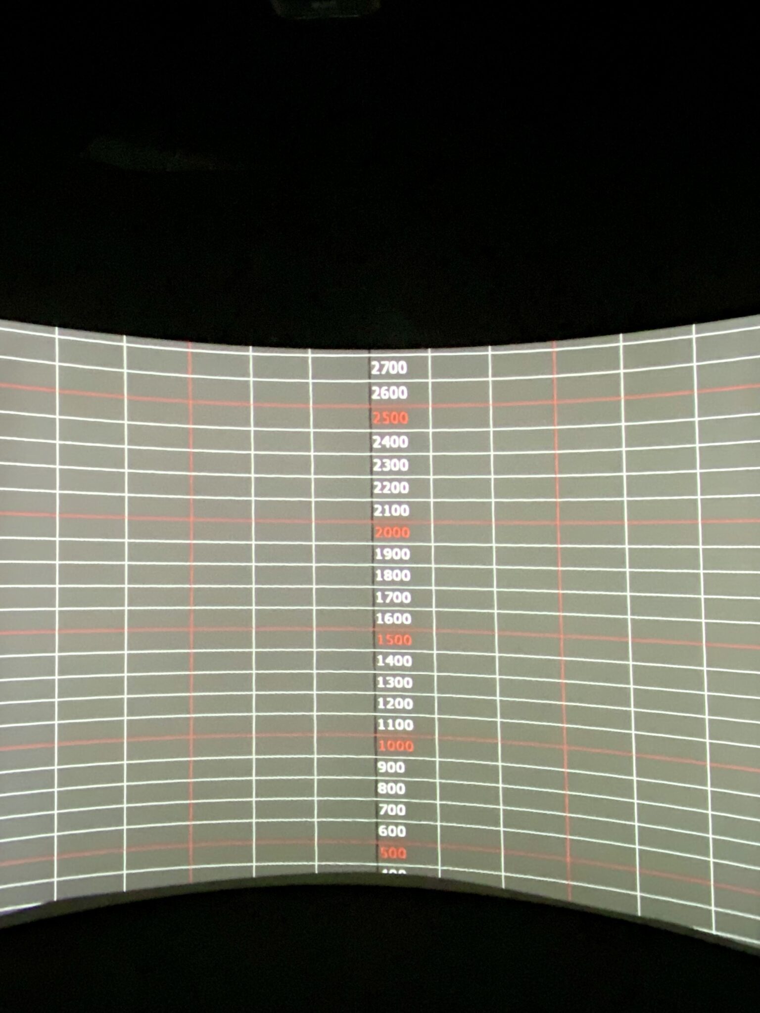 Calibrating cylindrical screens with a single fisheye sensor – Legacy ...